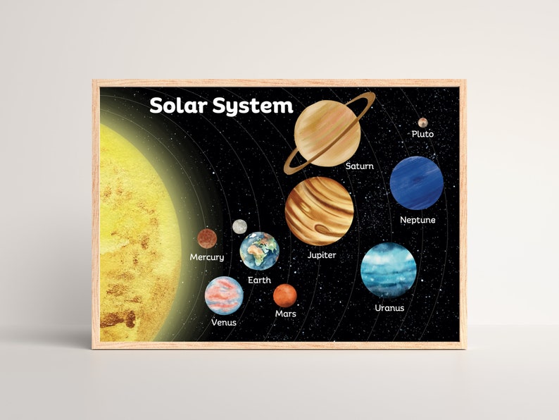 Solar System Poster, Kids Poster Planets, Educational Poster Galaxy ...