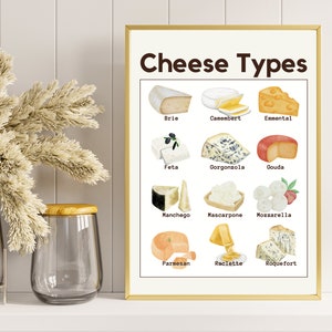 Cheese Lovers Poster, Cheese Types Wall Art, Retro Decor, Cheese Gift ...