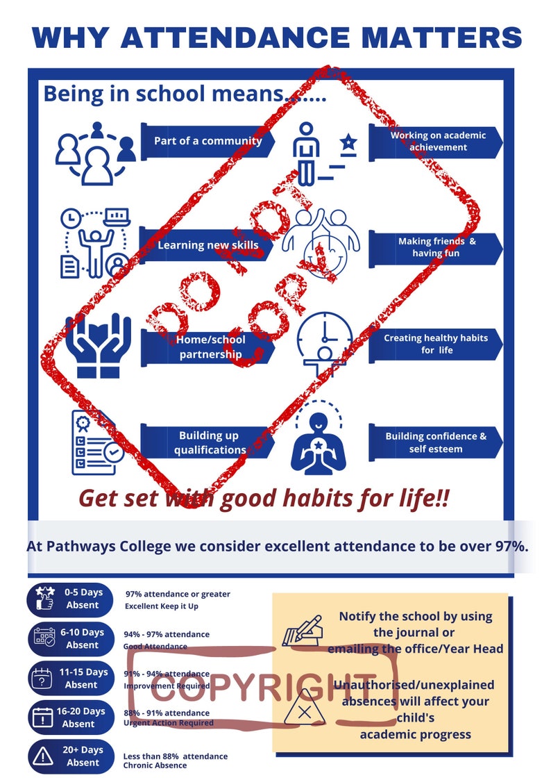 Attendance Poster for Schools - Etsy