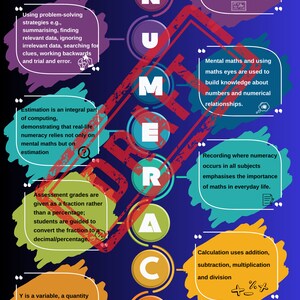 Numeracy Poster - Etsy