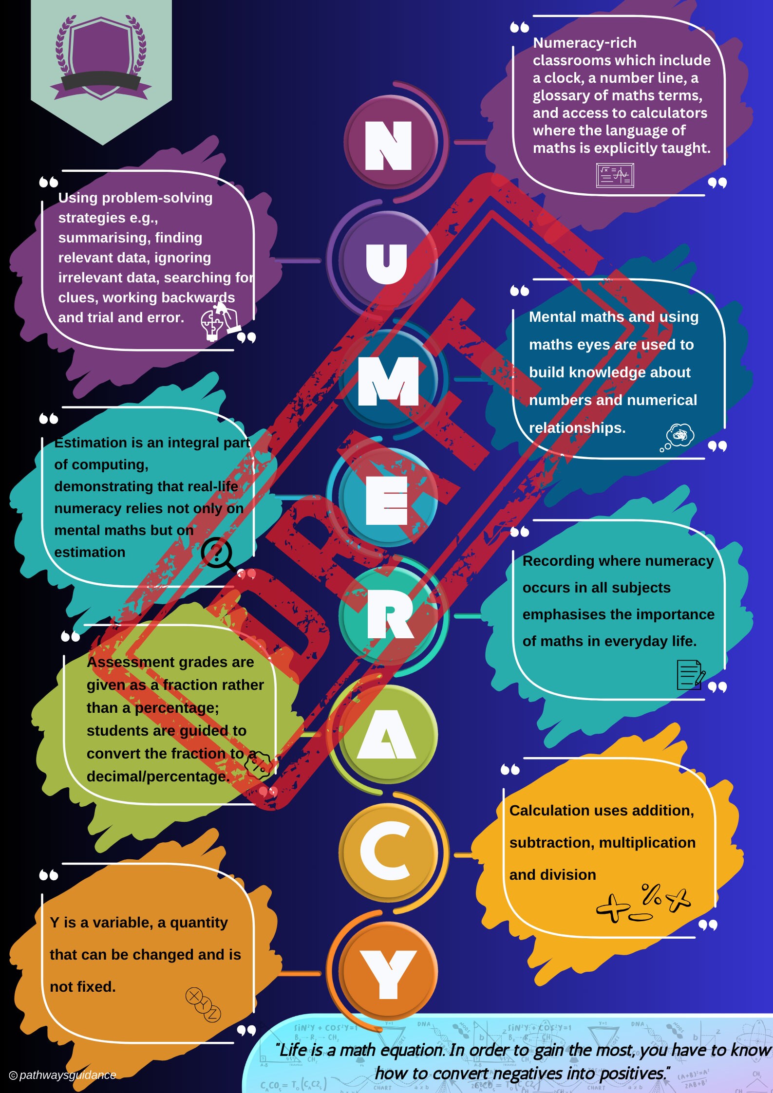 Numeracy Poster - Etsy