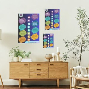 Numeracy Poster - Etsy