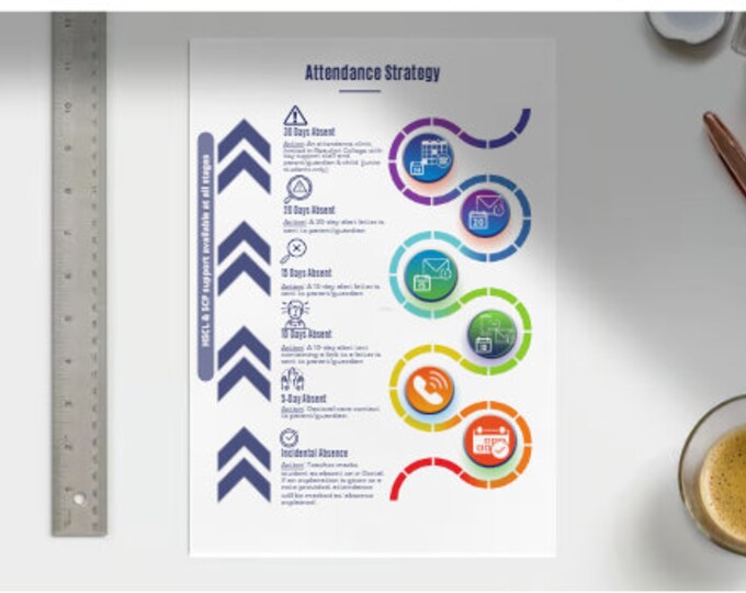 School Attendance Posters - Etsy UK