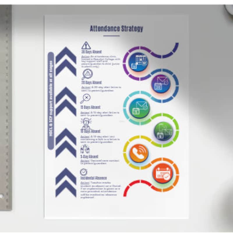 School Attendance Poster - Etsy UK