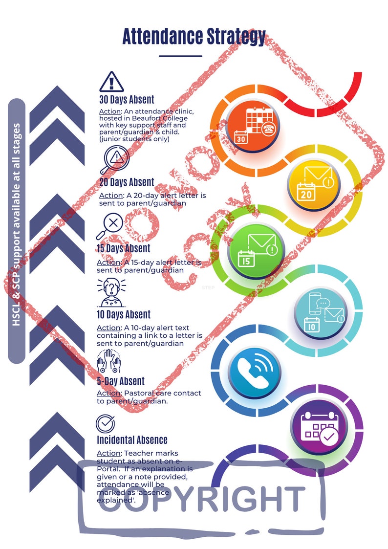 School Attendance School Absences Procedure School Absences Poster ...