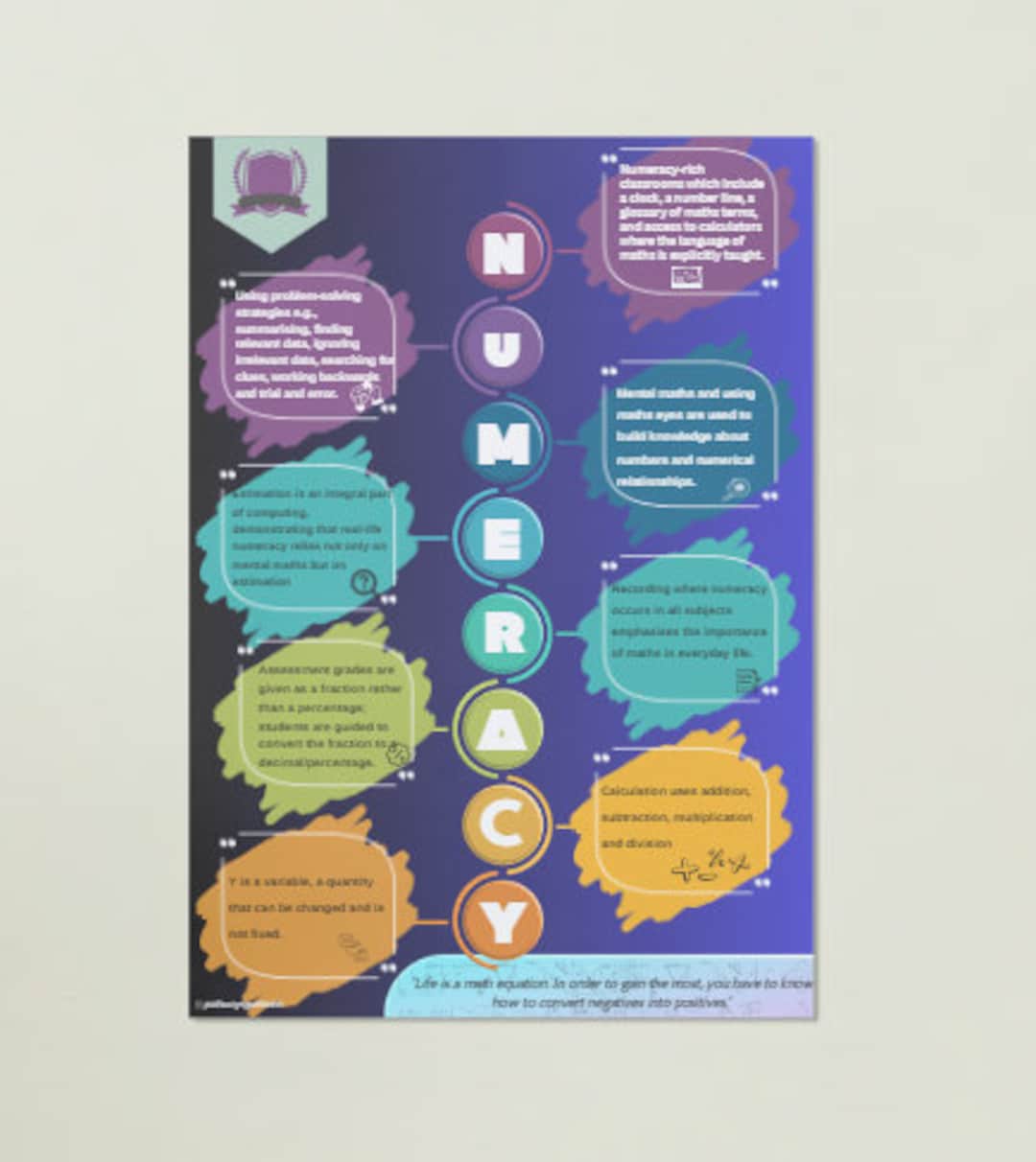 Numeracy Poster - Etsy