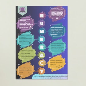 Numeracy Poster - Etsy