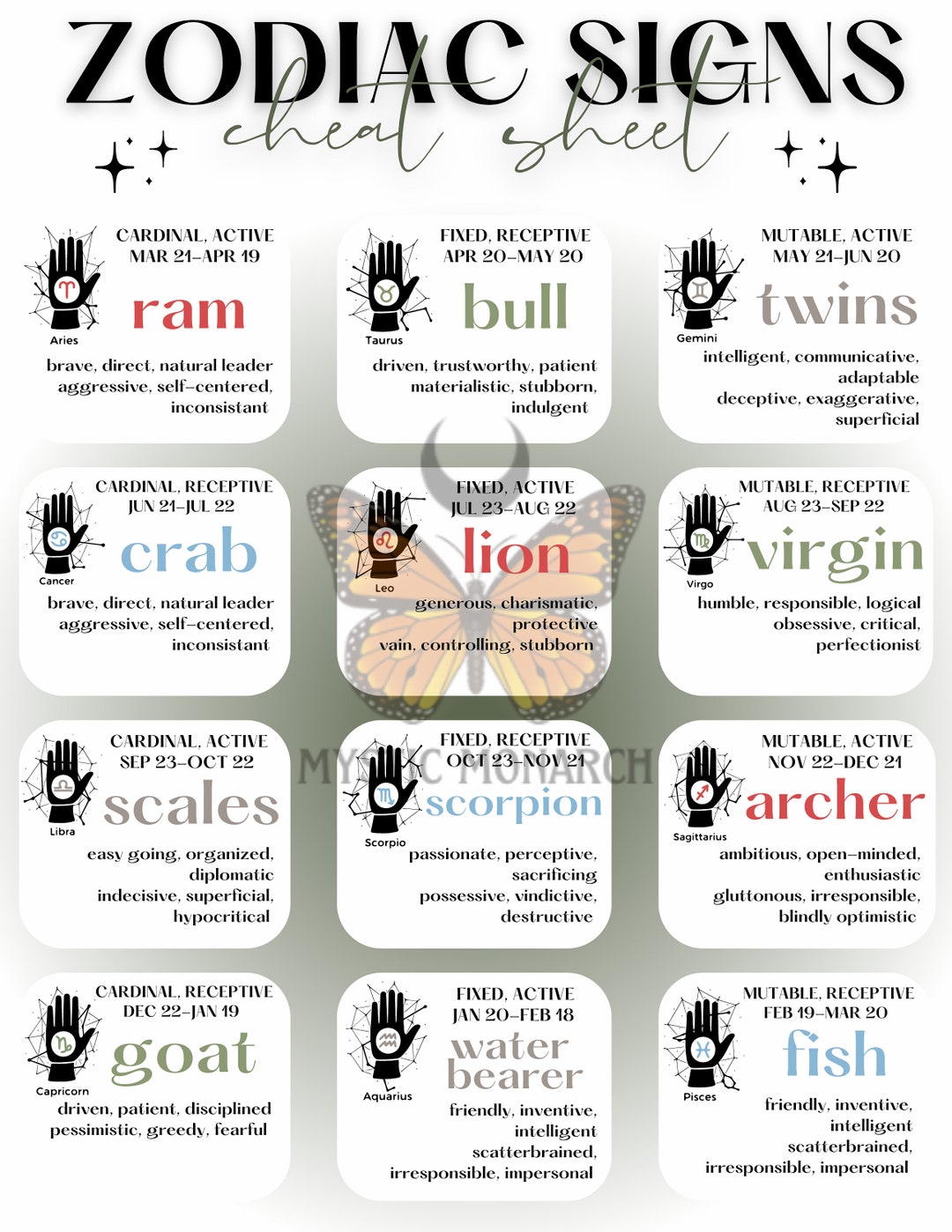 Zodiac Signs Cheat Sheet for Grimoire/print Digital Download - Etsy UK