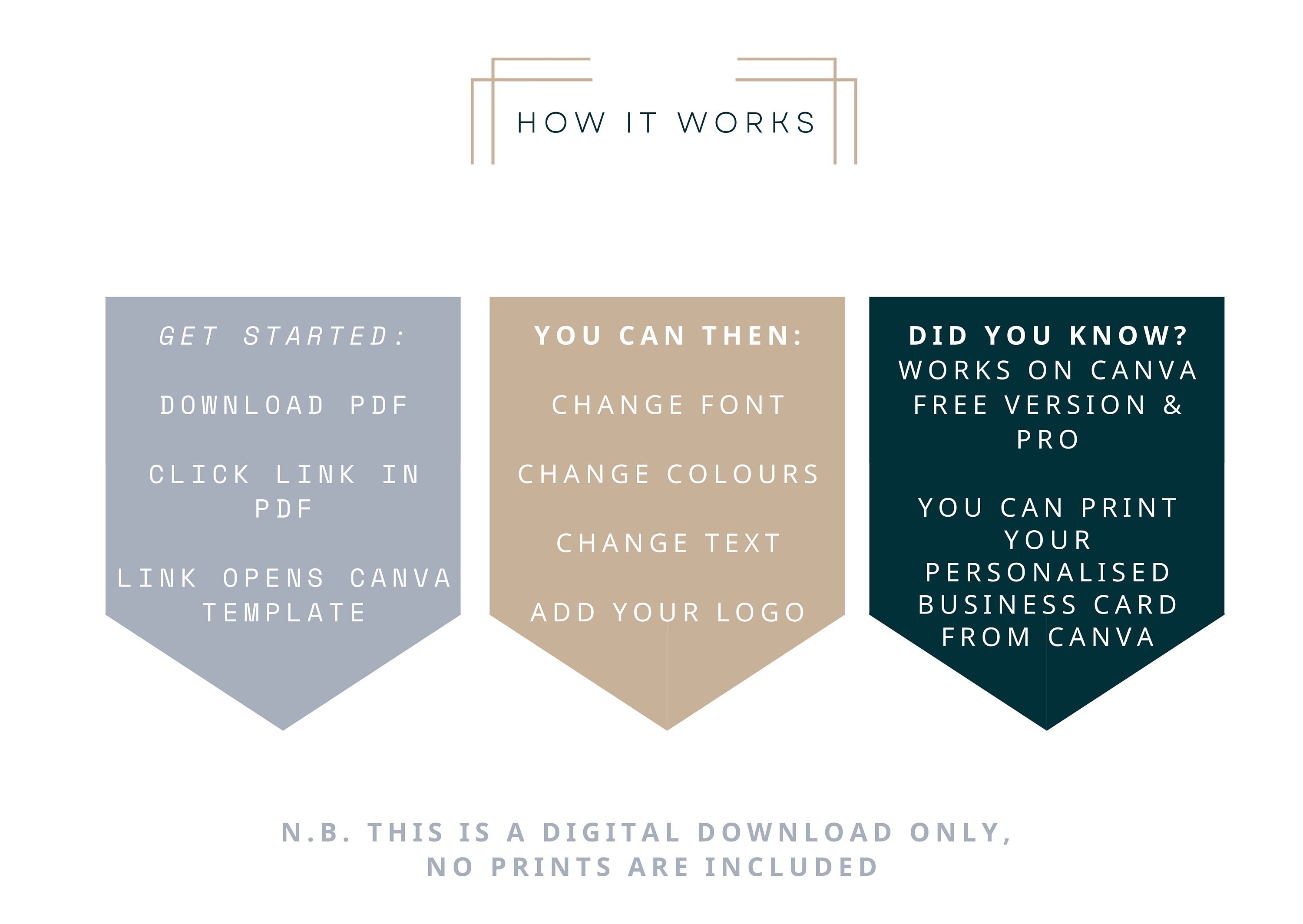 Private Chef Branding Kit Template Canva Editable Brand Kit - Etsy