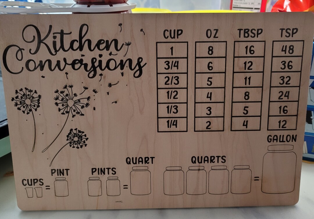 Kitchen Conversion Signs - Etsy