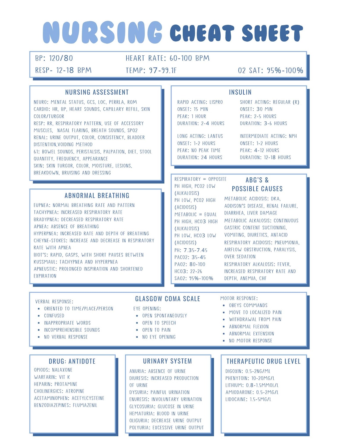 Nursing Cheat Sheet Notes - Etsy