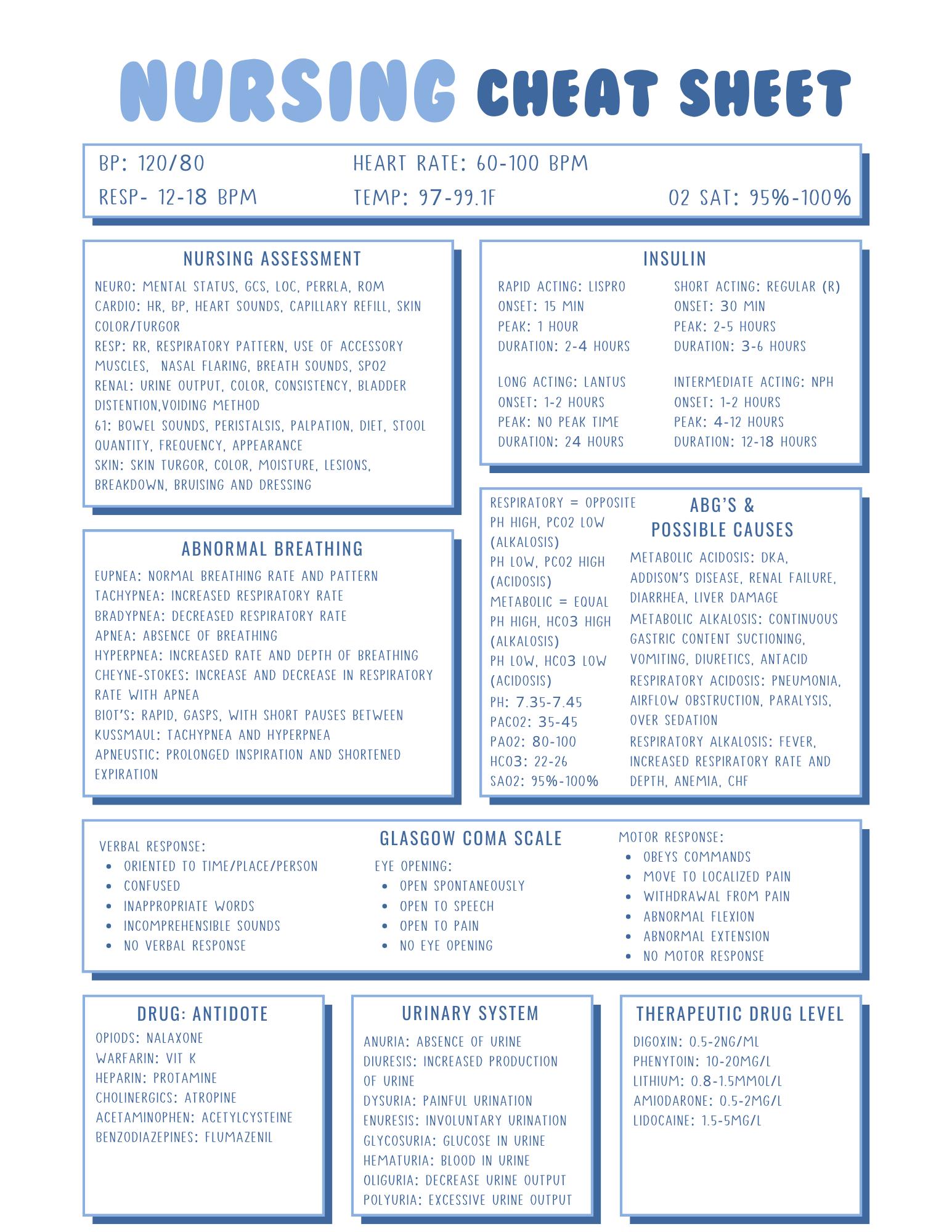 Nursing Cheat Sheet Notes - Etsy