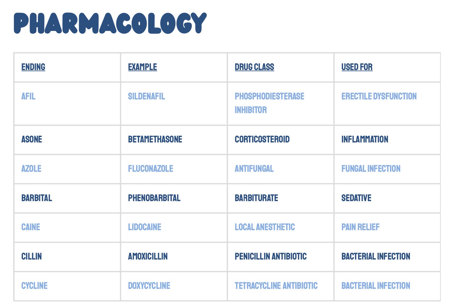 Pharmacology Drug Endings Cheat Sheet - Etsy