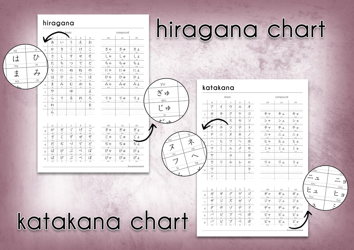 Japanese Hiragana and Katakana Worksheet, Learn Japanese Language ...