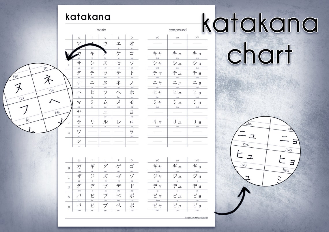Japanese Katakana Worksheet, Learn Japanese Language, Charts for ...