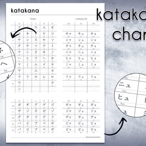 Japanese Katakana Worksheet, Learn Japanese Language, Charts for ...
