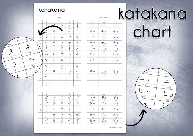 Japanese Katakana Worksheet, Learn Japanese Language, Charts for ...