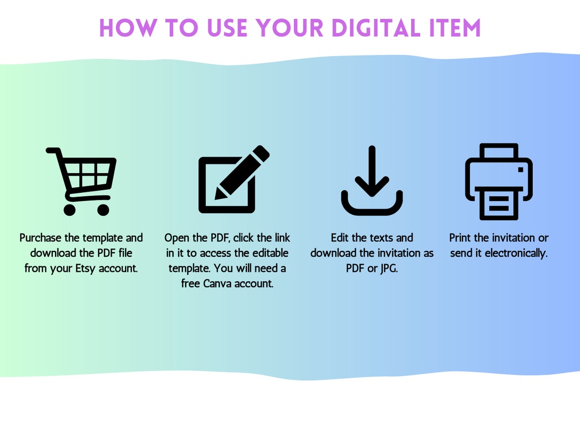 Cat Memes Birthday Invitation, Editable Cat Birthday Invitation, Cats ...