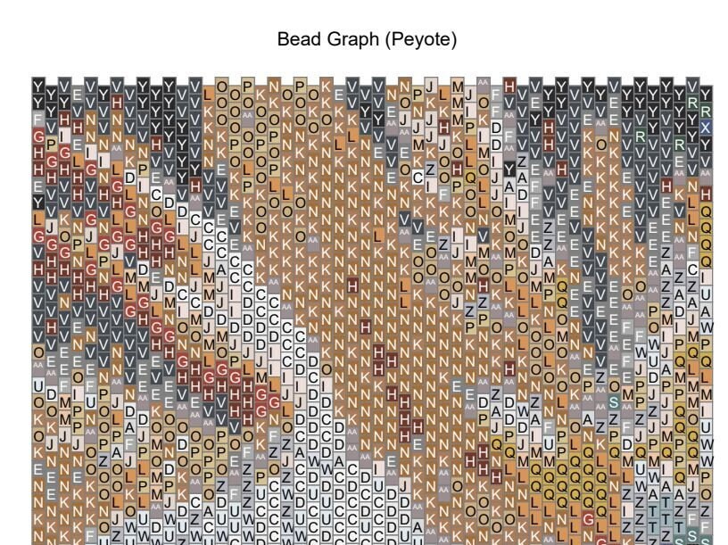 Ukrainian Dance Beading Tapestry Pattern Based on Miyuki Delica Seed Beads, Loom & Peyote ...