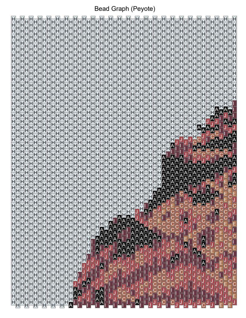 African Woman Beaded Tapestry Pattern, Loom and Peyote PDF Chart - Etsy
