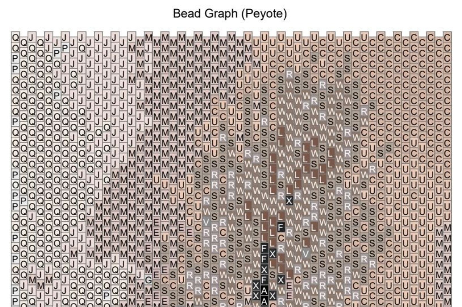 Blue Jay Bird Beading Tapestry Pattern Based on Miyuki Delica Seed ...