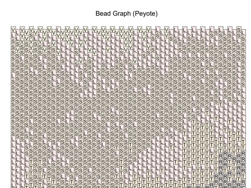 Cardinal Birds Beading Tapestry Pattern Based on Miyuki Delica 11/0 ...