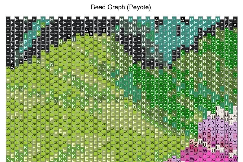 Hibiscus Bead Tapestry Pattern, Floral Loom and Peyote Beading Chart ...