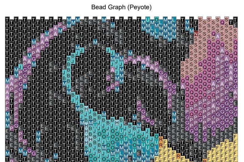 Fantasy Skull Beading Tapestry Pattern Based on Miyuki Delica Seed ...