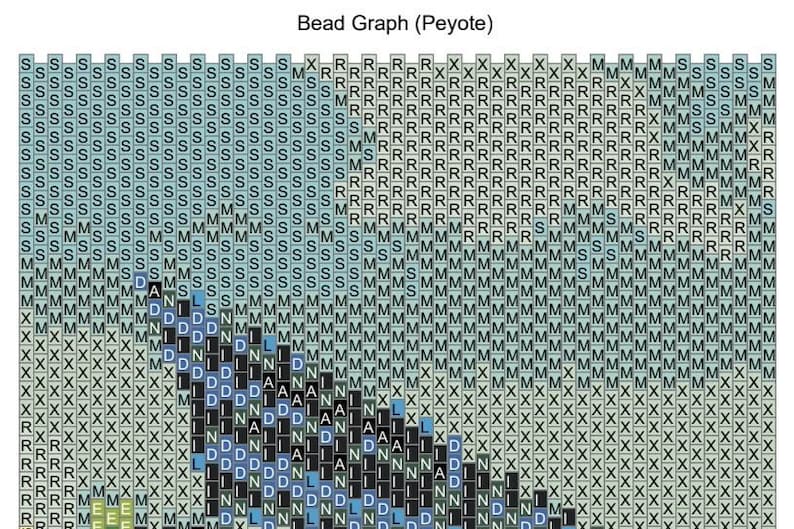 Hummingbird Beading Tapestry Pattern Based on Miyuki Delica #11 Seed ...