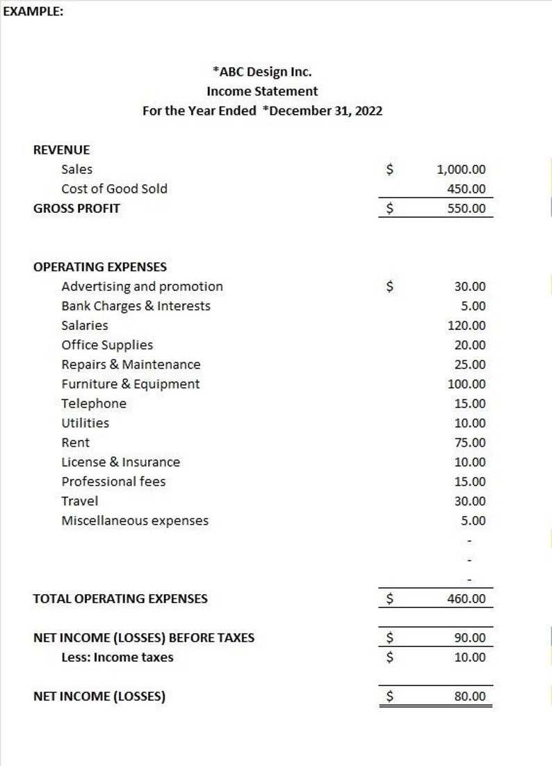 Income Statement | Statement of Profit and Loss | Revenue and Expenses ...