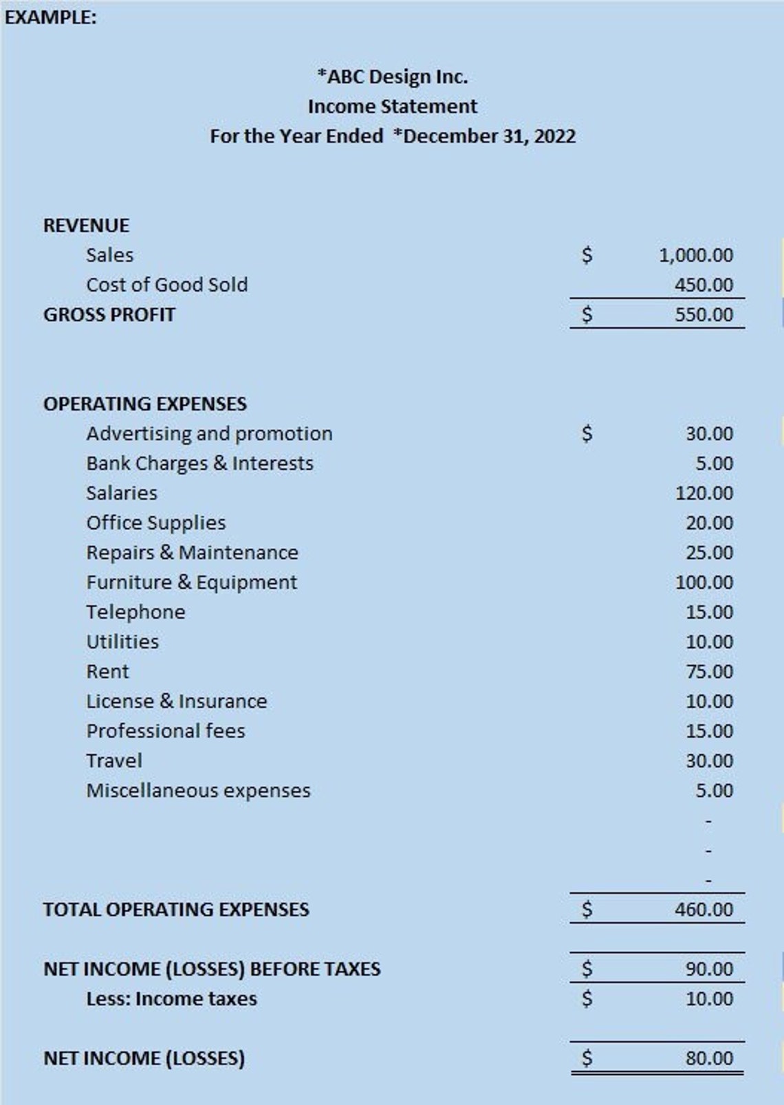 Income Statement | Statement of Profit and Loss | Revenue and Expenses ...