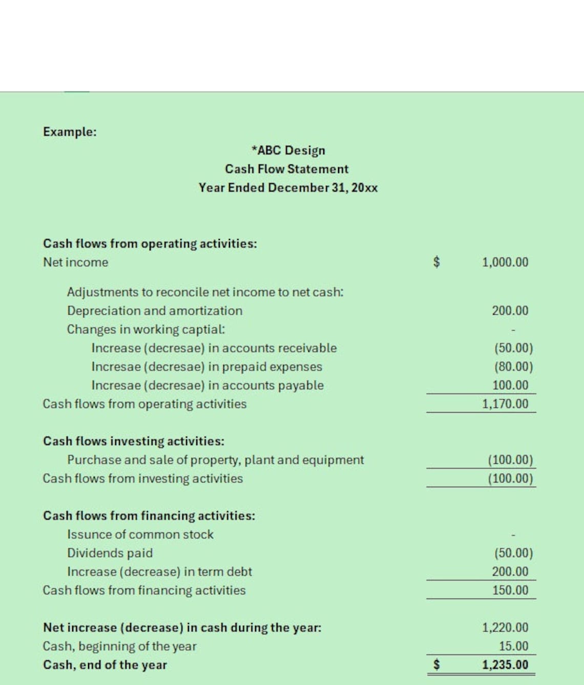 Cash Flow Statement | CFS | Statement of Cash Flows | Excel & PDF ...
