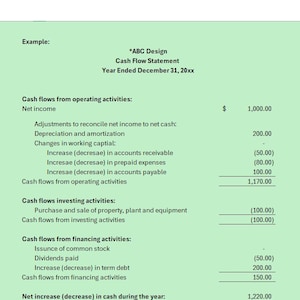 Cash Flow Statement | CFS | Statement of Cash Flows | Excel & PDF ...