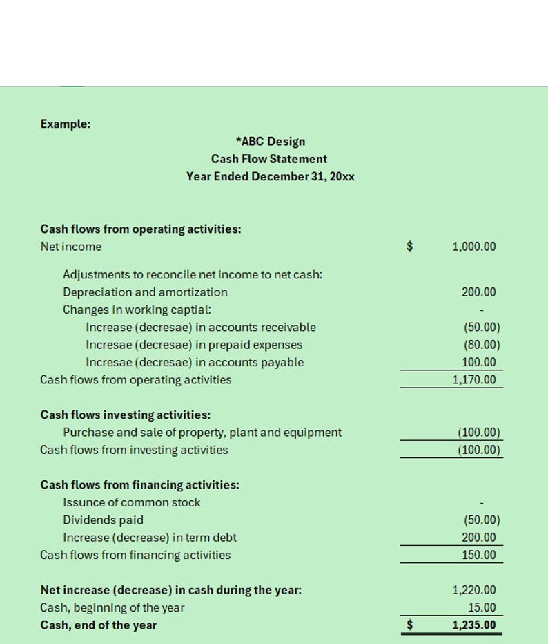 Cash Flow Statement | CFS | Statement of Cash Flows | Excel & PDF ...