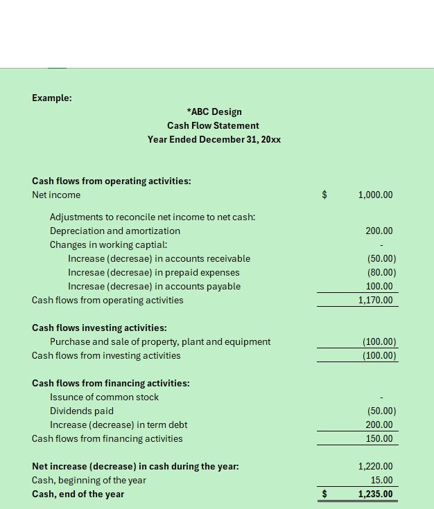 Cash Flow Statement | CFS | Statement of Cash Flows | Excel & PDF ...