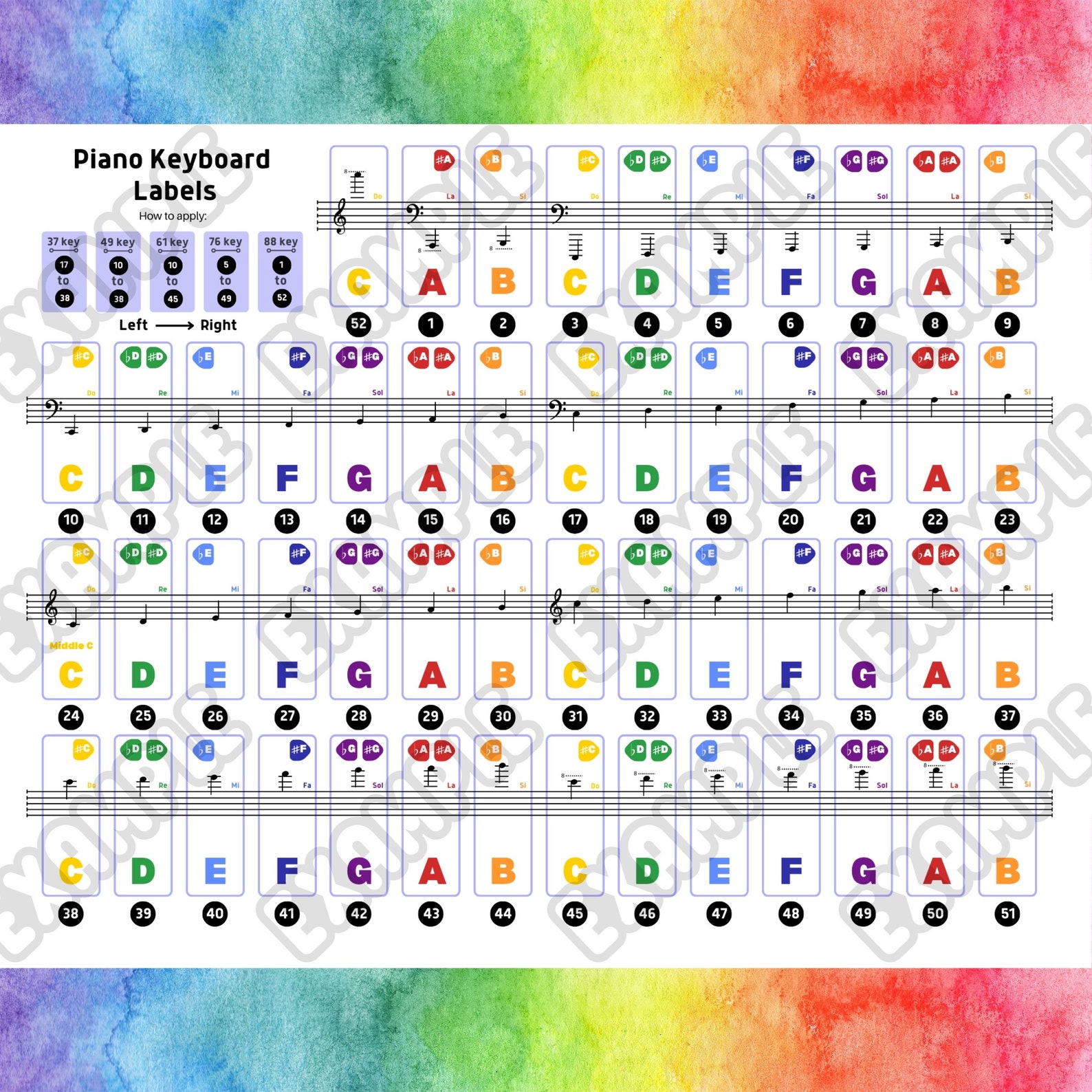 Piano Keyboard Labels - Piano Stickers for Beginners - Print, Cut and ...