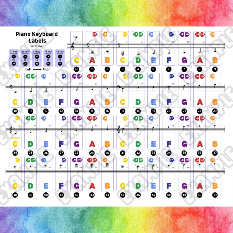 Piano Keyboard Labels - Piano Stickers for Beginners - Print, Cut and ...