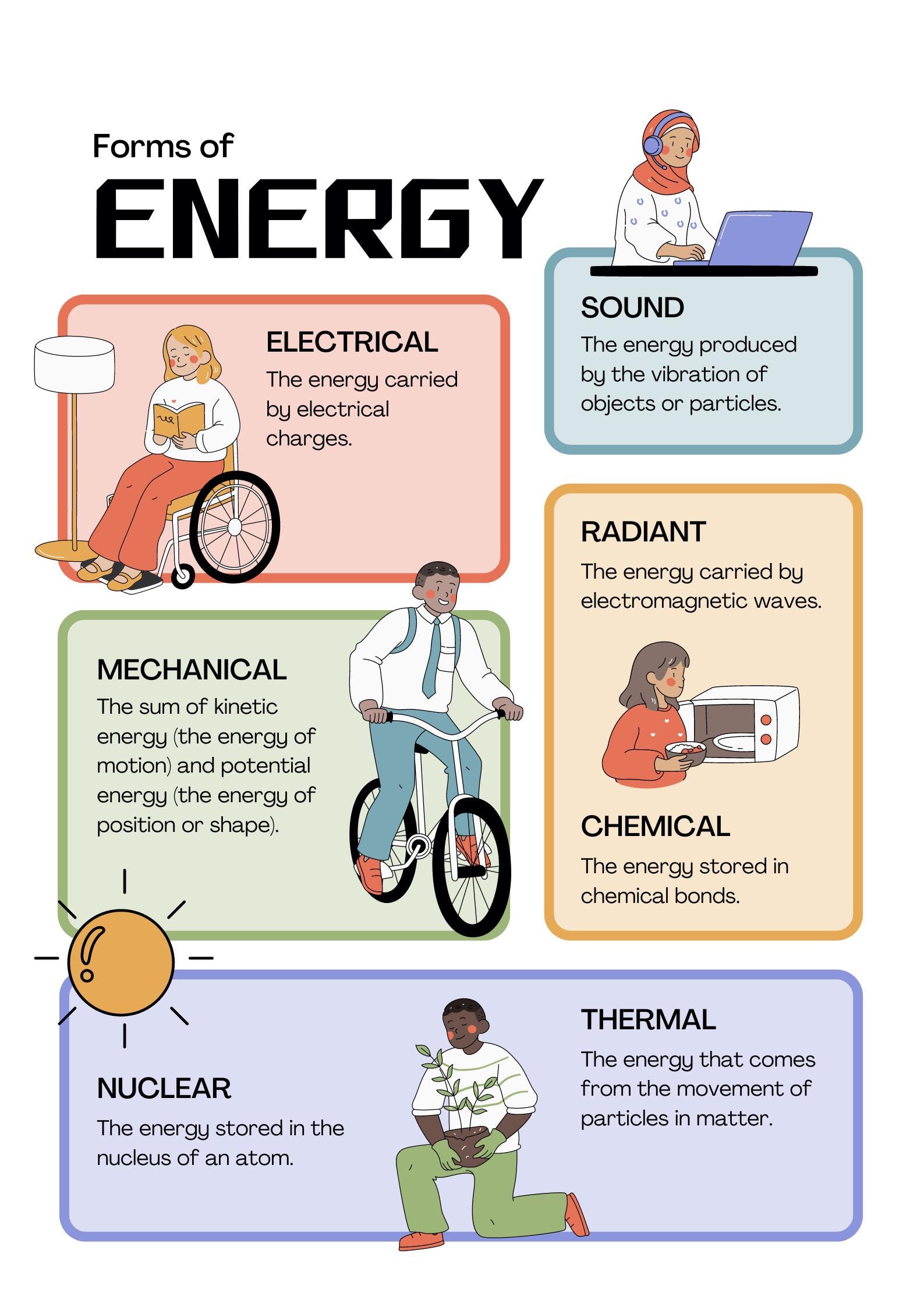 Types of Energy Poster | Science Classroom Decor | Physics Educational ...