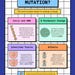 Educational Mutation Poster | Science Classroom Decor | DNA Mutations ...