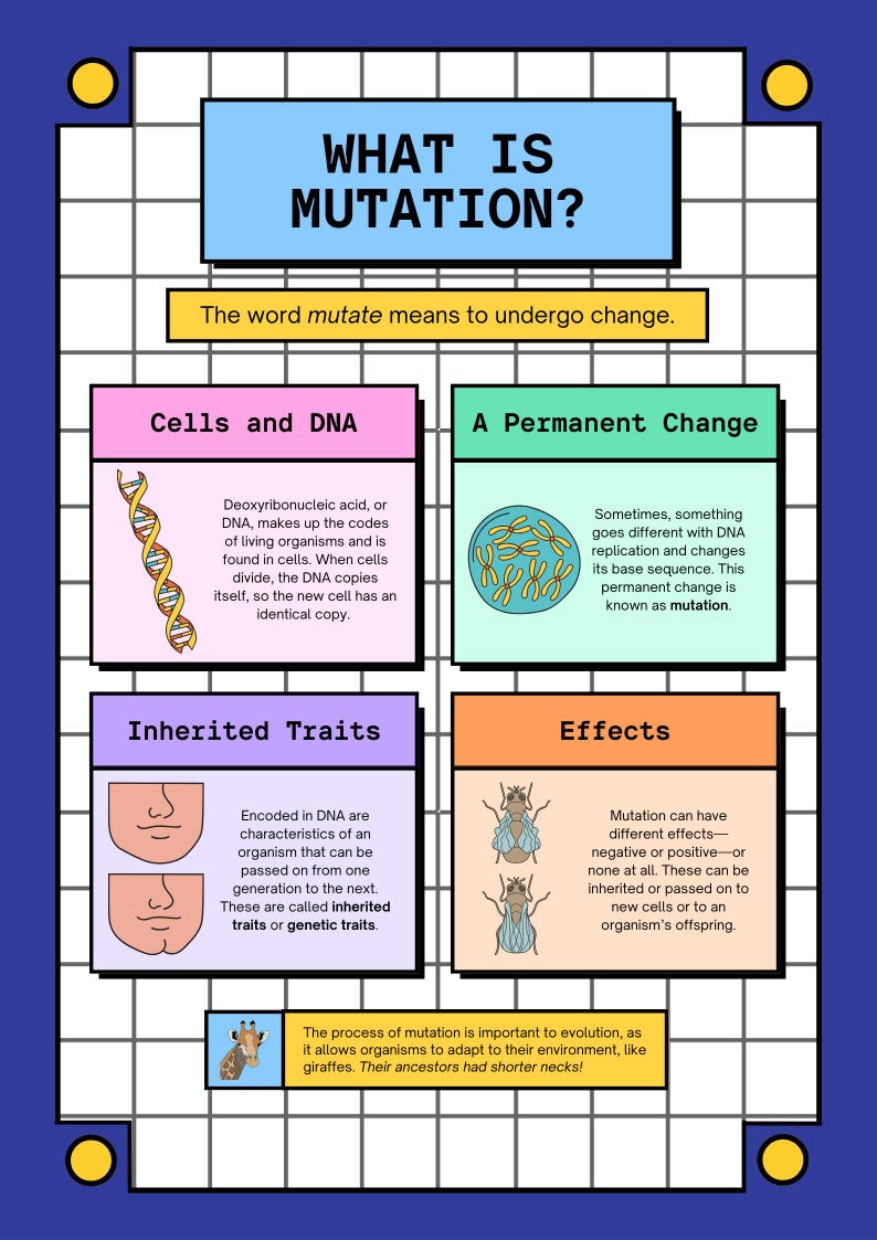 Educational Mutation Poster | Science Classroom Decor | DNA Mutations ...