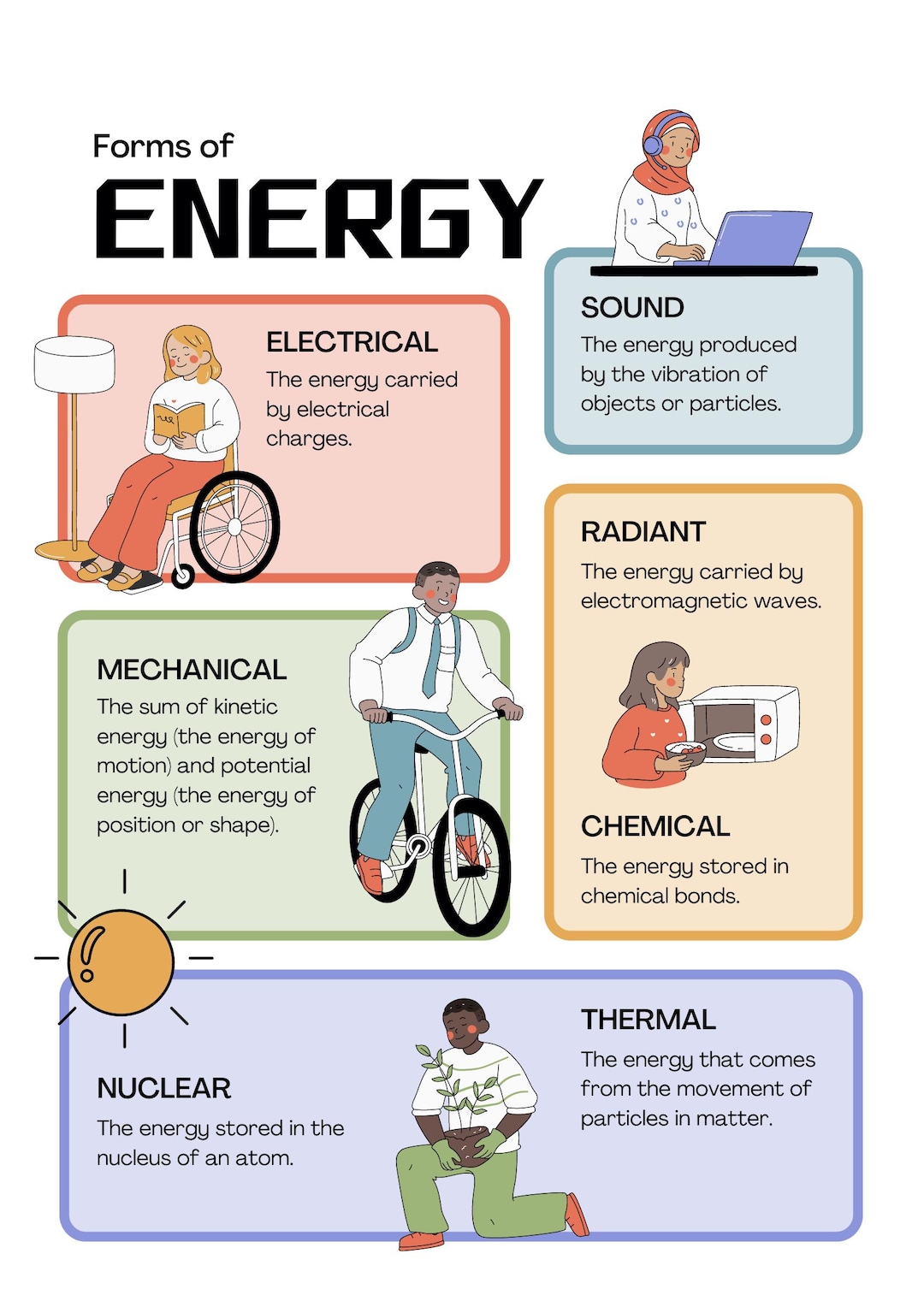 Types of Energy Poster | Science Classroom Decor | Physics Educational ...