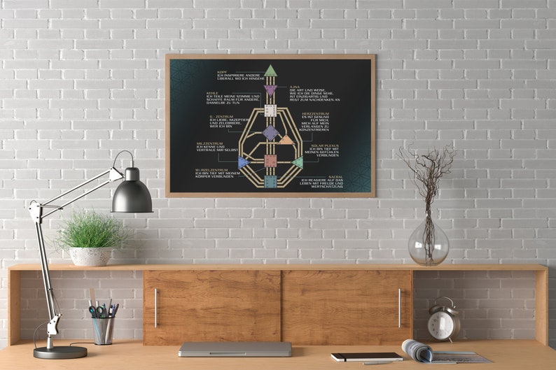 Human Design Chart Poster / 9 Centers Bodygraph / Chakra / Teaching ...
