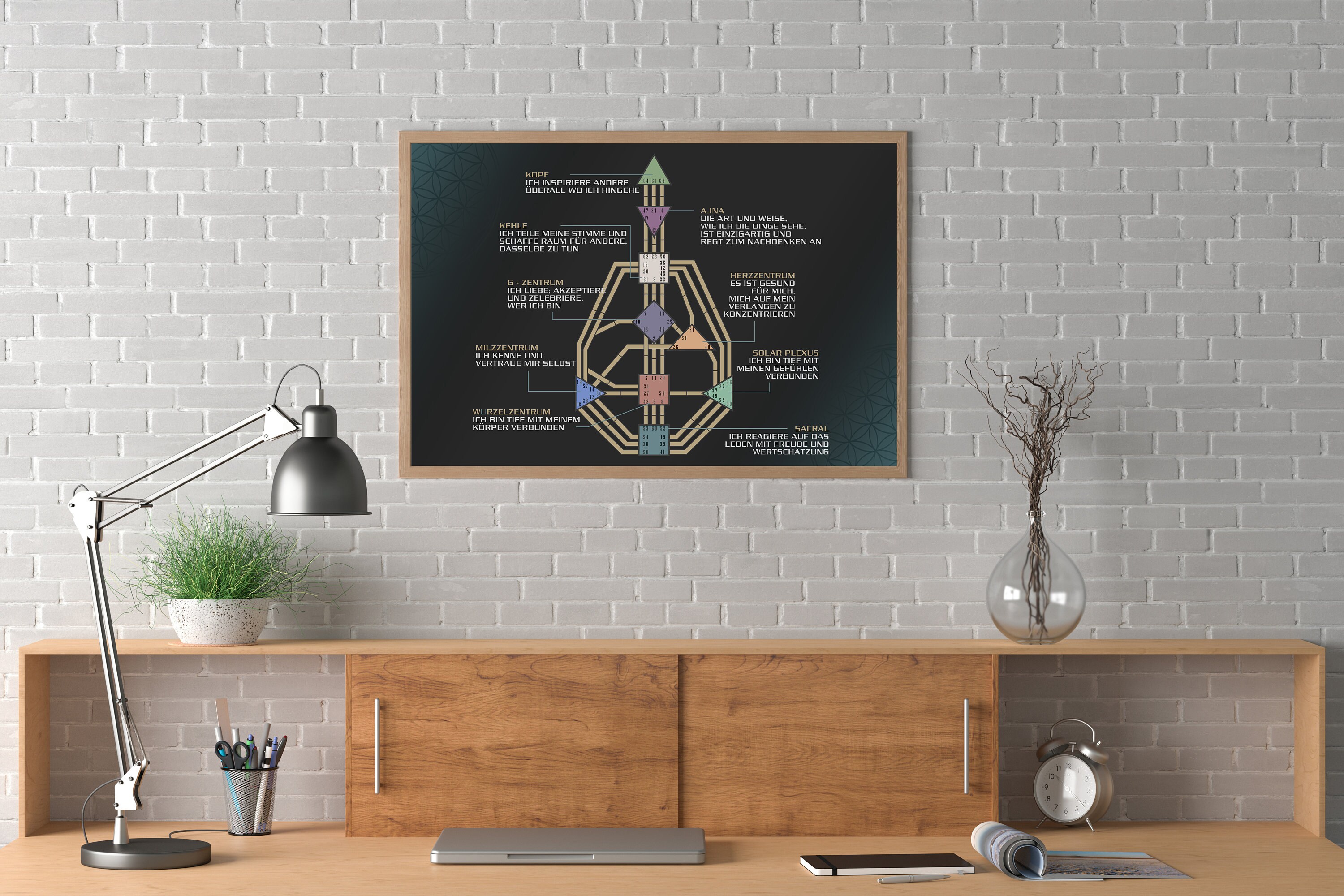Human Design Chart Poster / 9 Centers Bodygraph / Chakra / Teaching ...