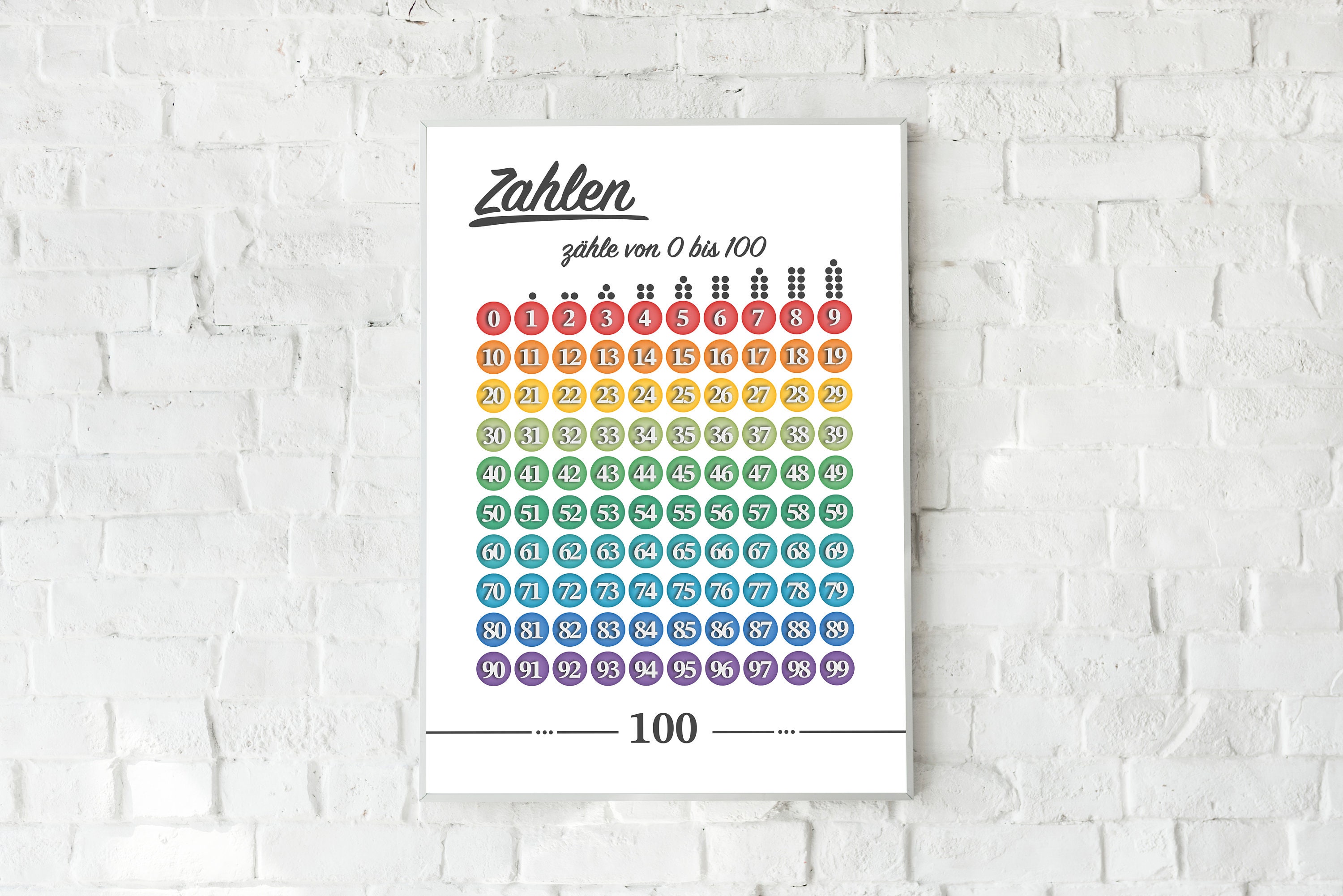Numbers up to 100 Poster Educational Poster Homeschool - Etsy