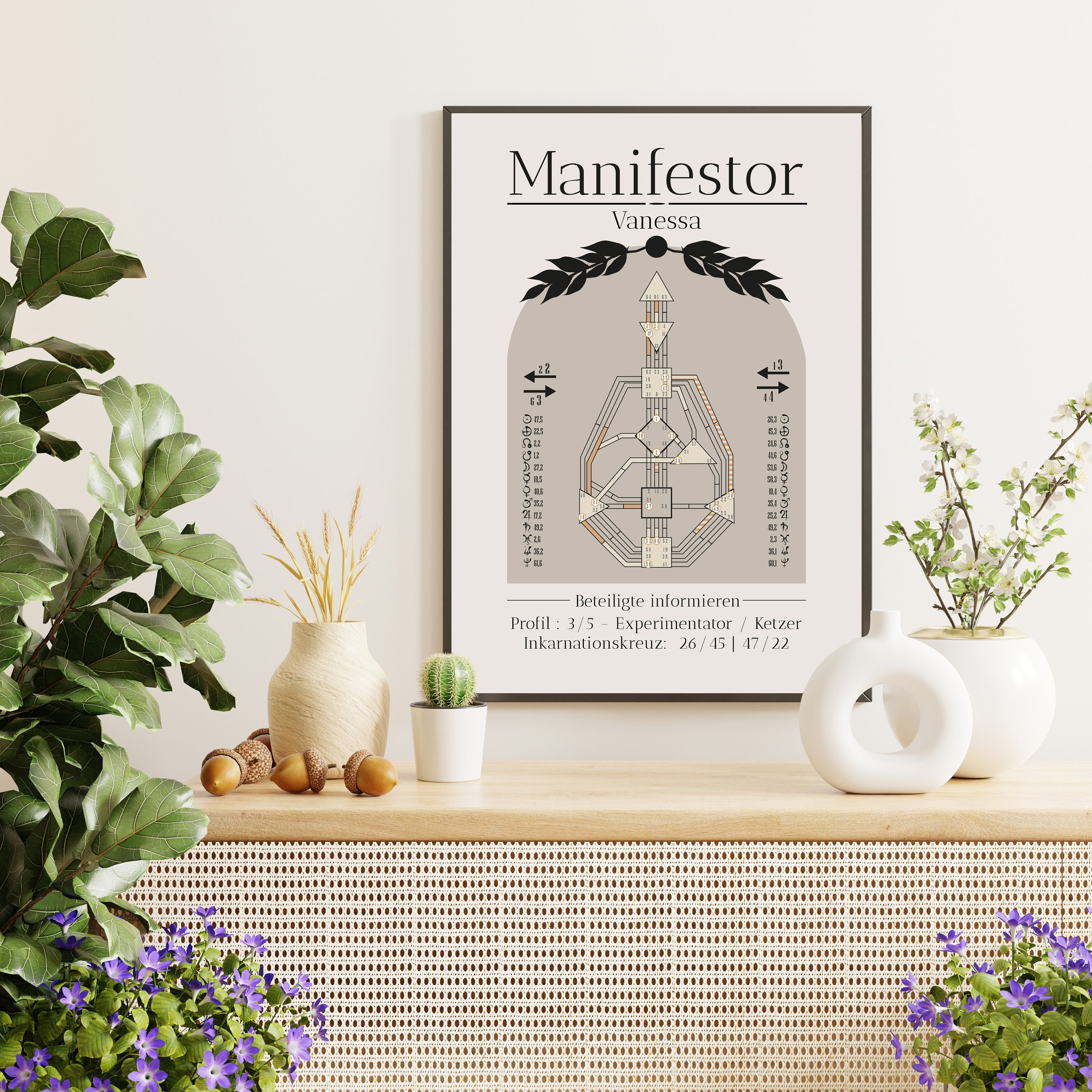 Human Design Chart Poster / Personalized Bodygraph in PDF / - Etsy