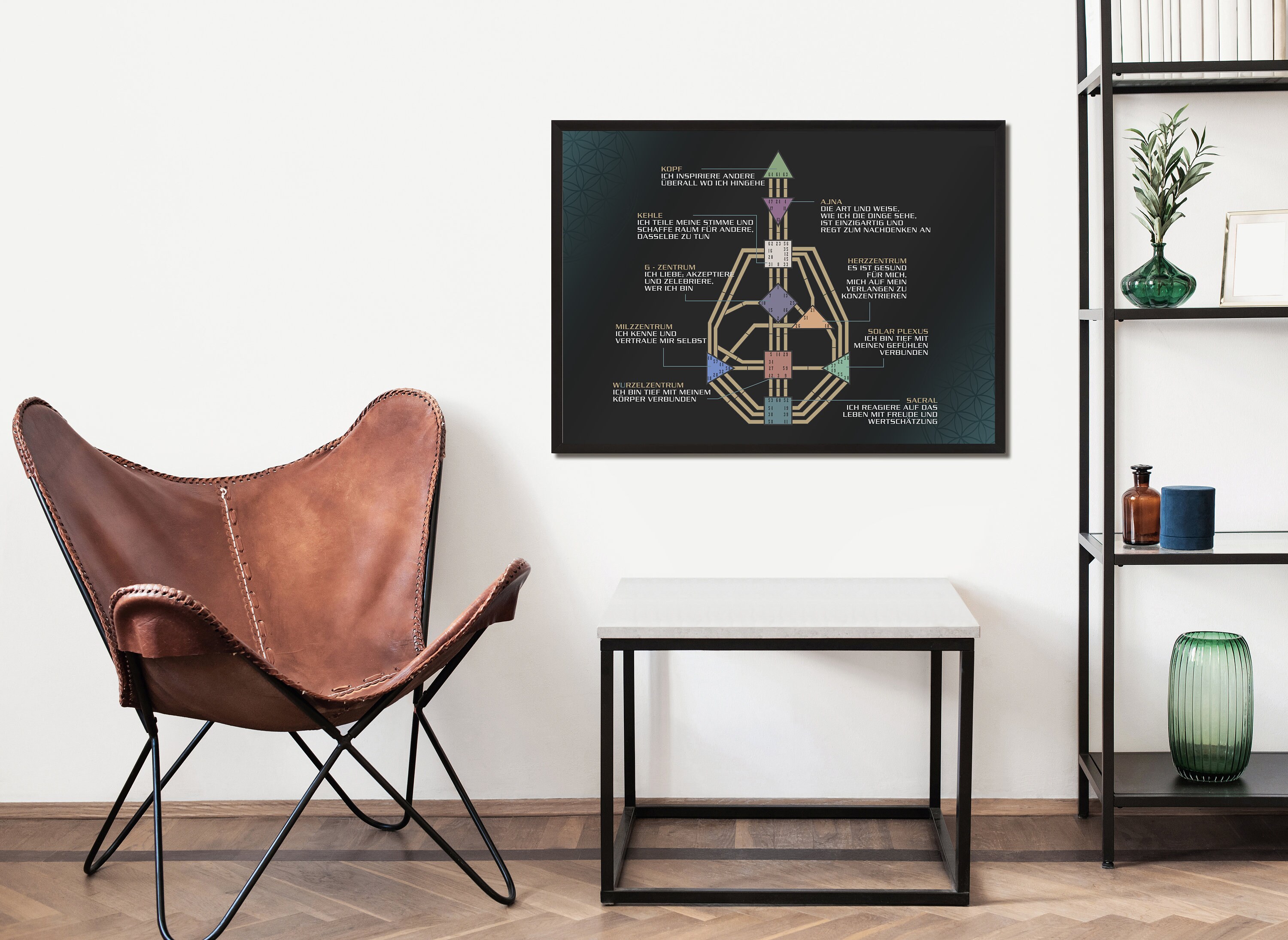 Human Design Chart Poster / 9 Centers Bodygraph / Chakra / Teaching ...