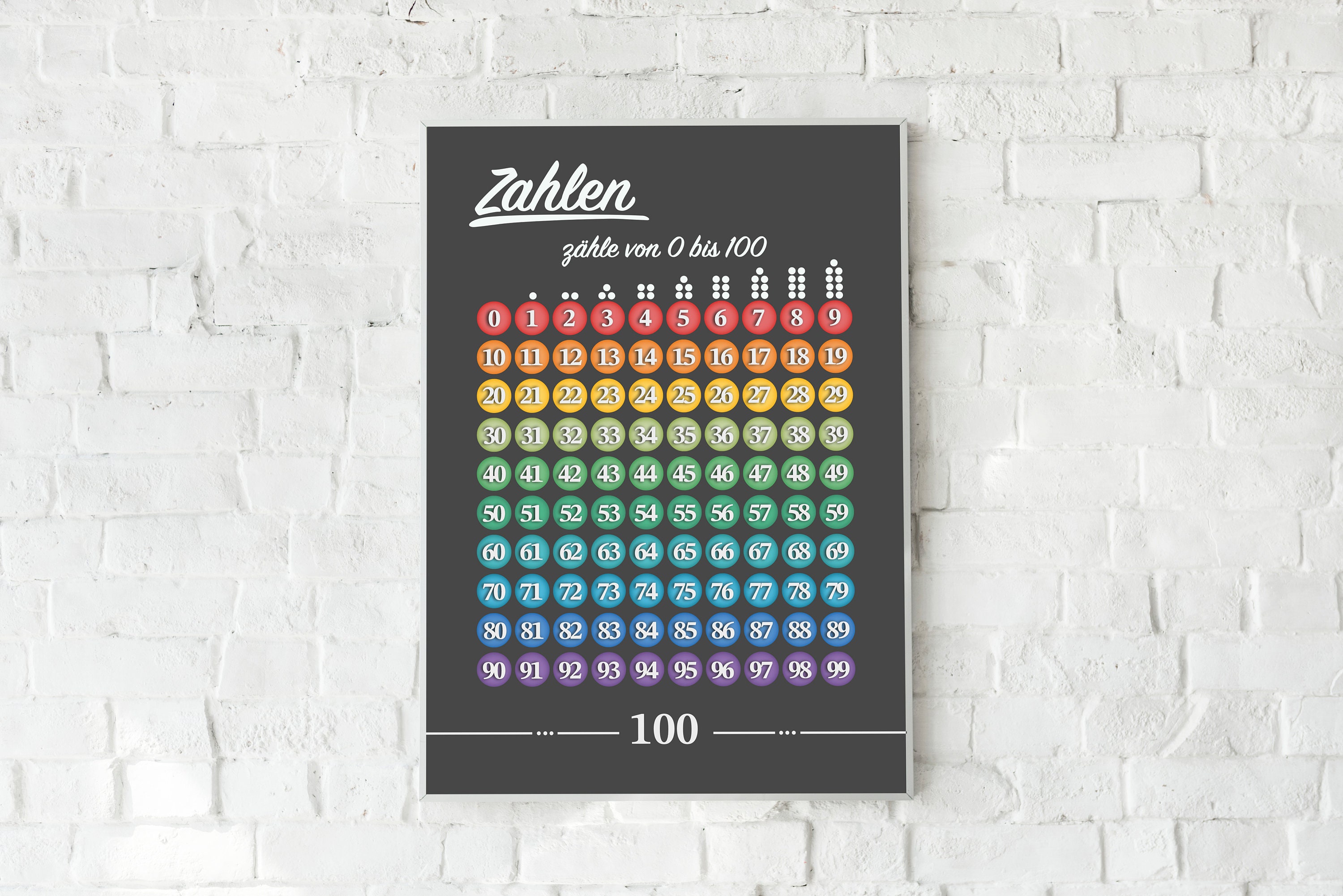 Numbers up to 100 Poster Educational Poster Homeschool - Etsy