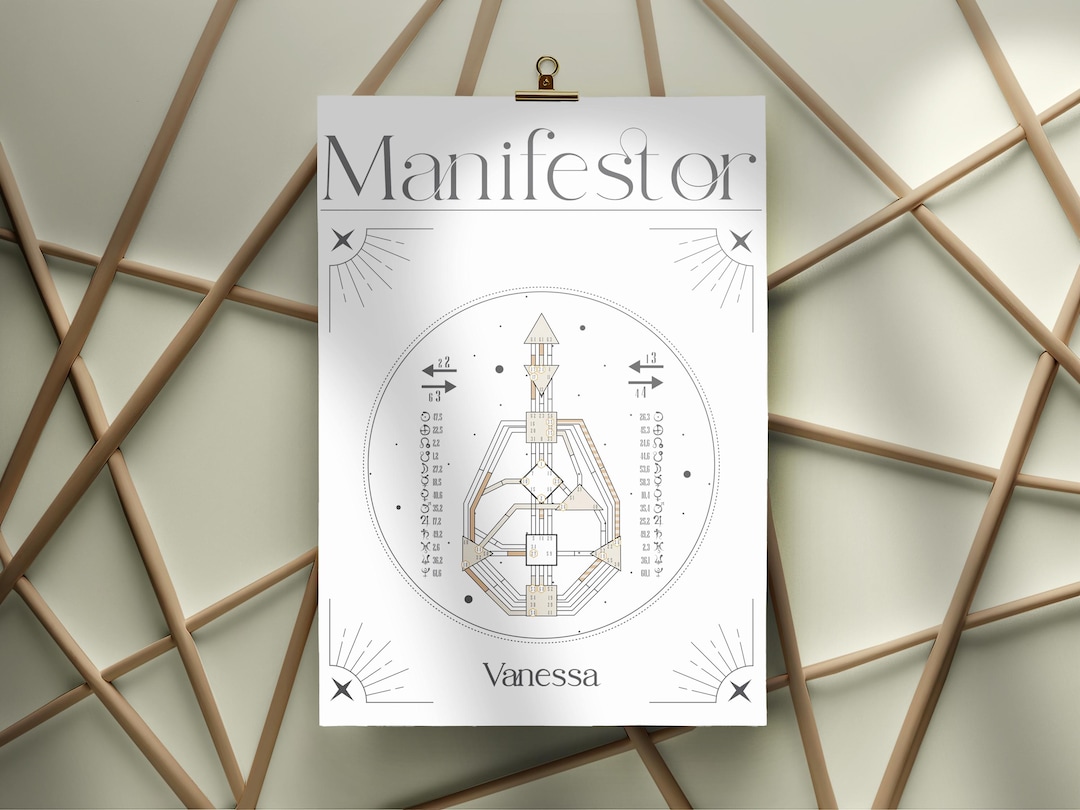 Human Design Chart Poster / Personalized Bodygraph as PDF - Etsy