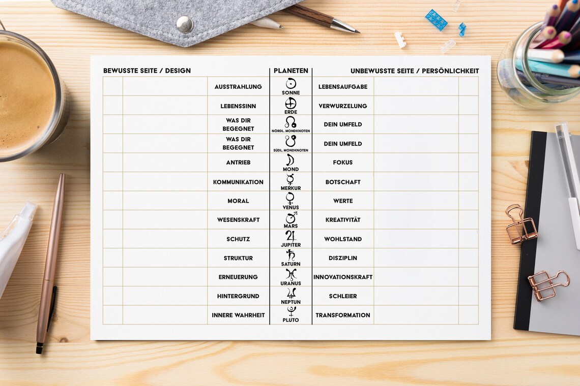 Human Design Chart Worksheet / Reading Worksheets / Template - Etsy