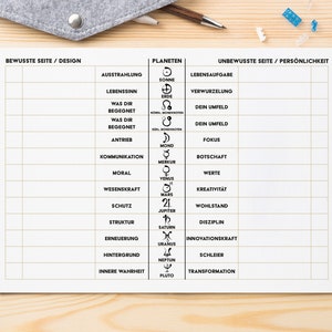 Human Design Chart Worksheet / Reading Worksheets / Template - Etsy